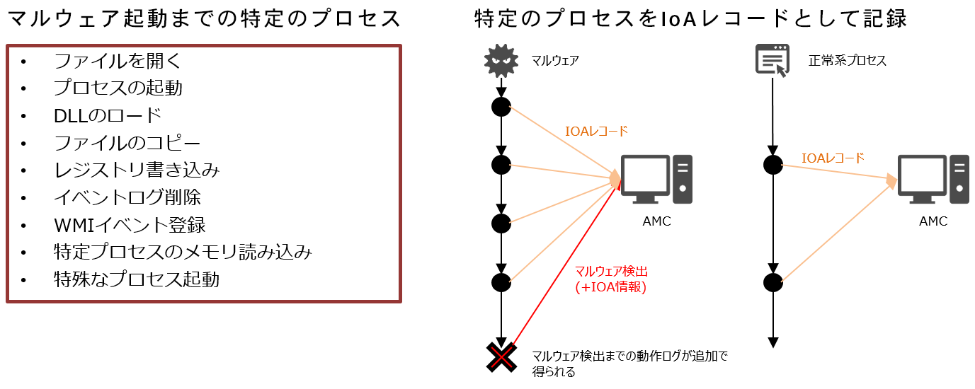 FFRI yarai 3.6の新機能について - 株式会社FFRIセキュリティ